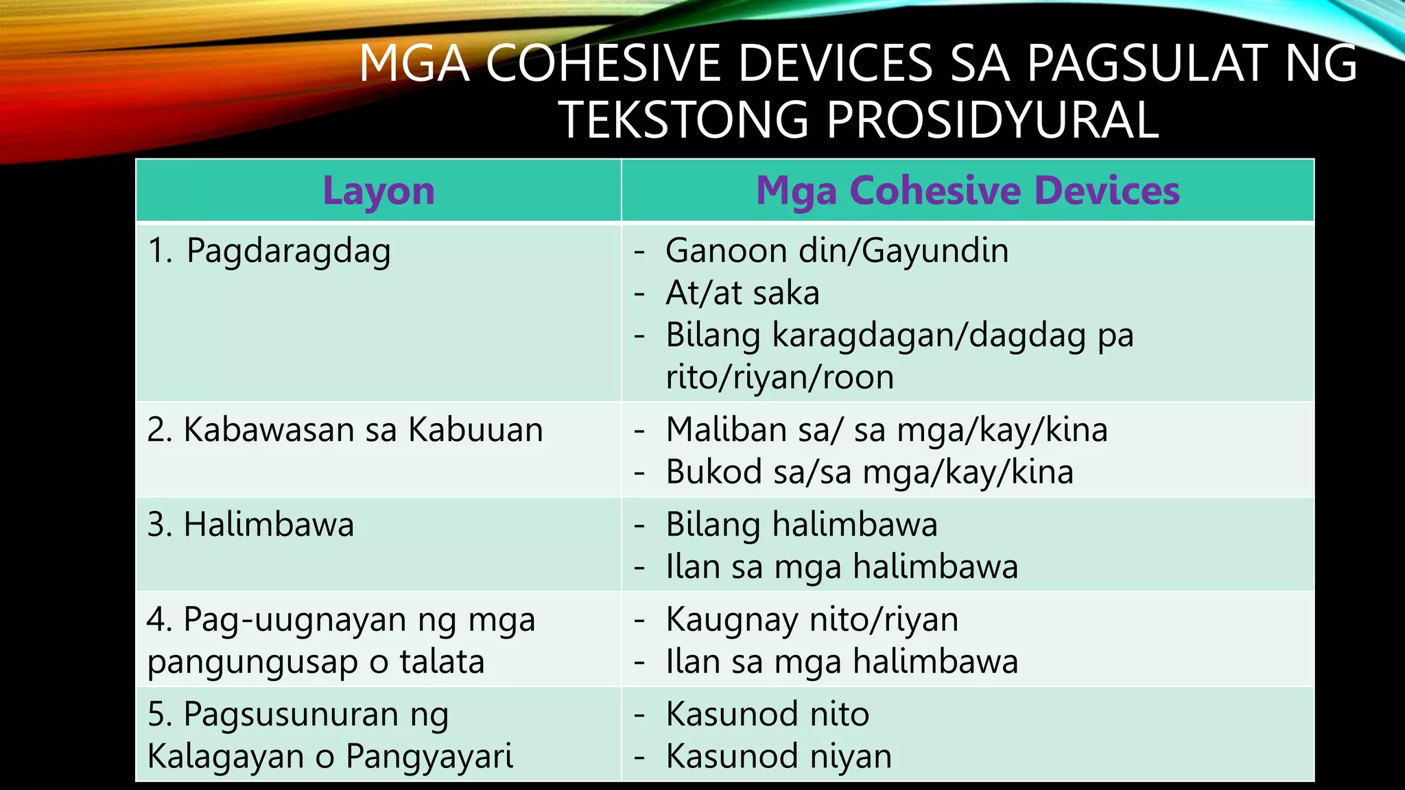 Week 3 Mga Panandang Kohesyong Gramatikal.pptx