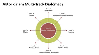 Multy-Track Diplomacy.pptx