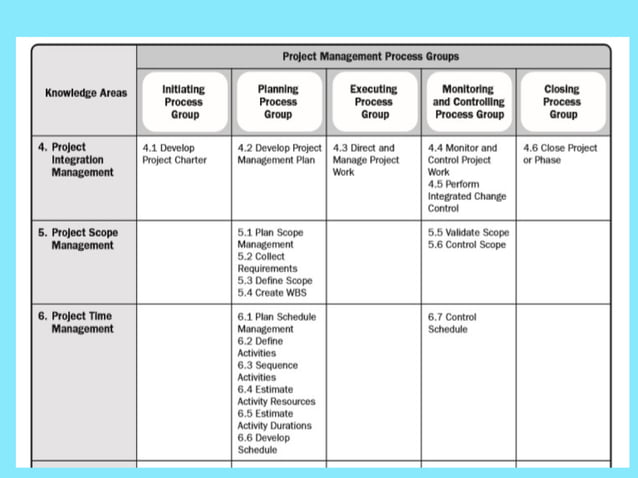 Organizational Influences and Project Life Cycle.pptx