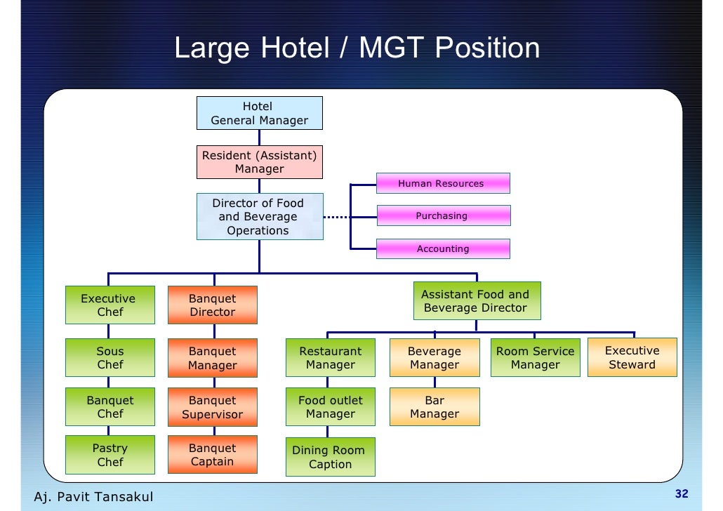 Week 3 Organization And System 3 2552