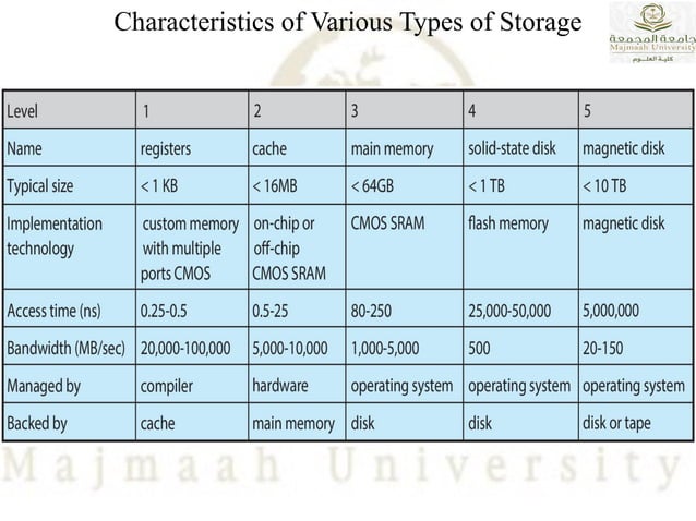 Operating Systems Structures And Their Practical Applications Ppt