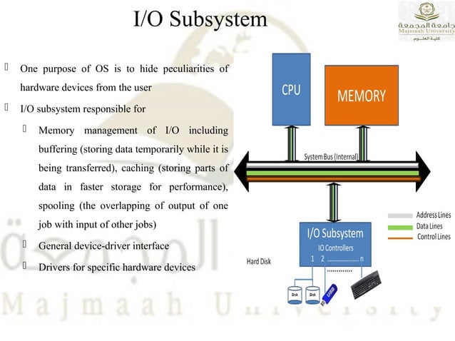 Operating systems structures and their practical applications | PPT
