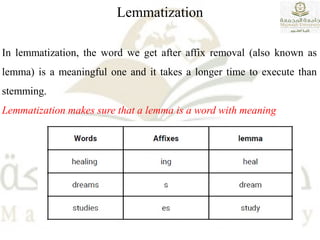 overview of natural language processing concepts | PDF