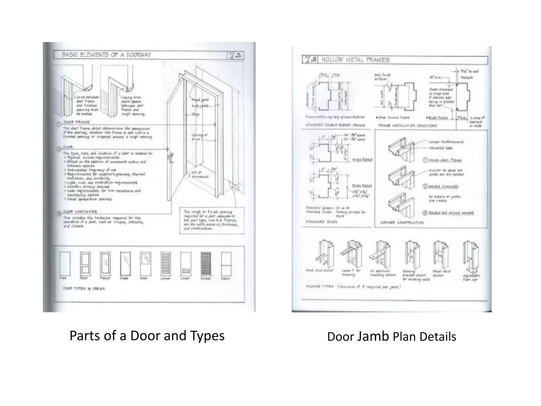 Week 3 powerpoint floor plan elements | PPTX