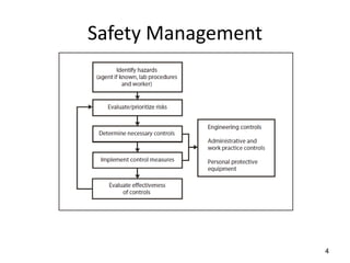 Health and Safety Week 3 PPEs.pptx.ist.. | PPT