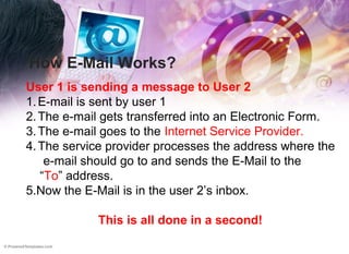 Basics of E-Mail | PPT