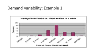 NUS DOS3701 Week 3 PPT Supply Chain Management | PPT