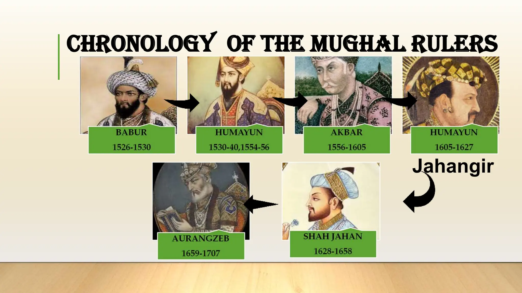 Week 3 PPT GDSPS class 7 ch4 the Mughal empire.pptx