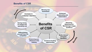 An introduction to corporate social responsibility | PPTX