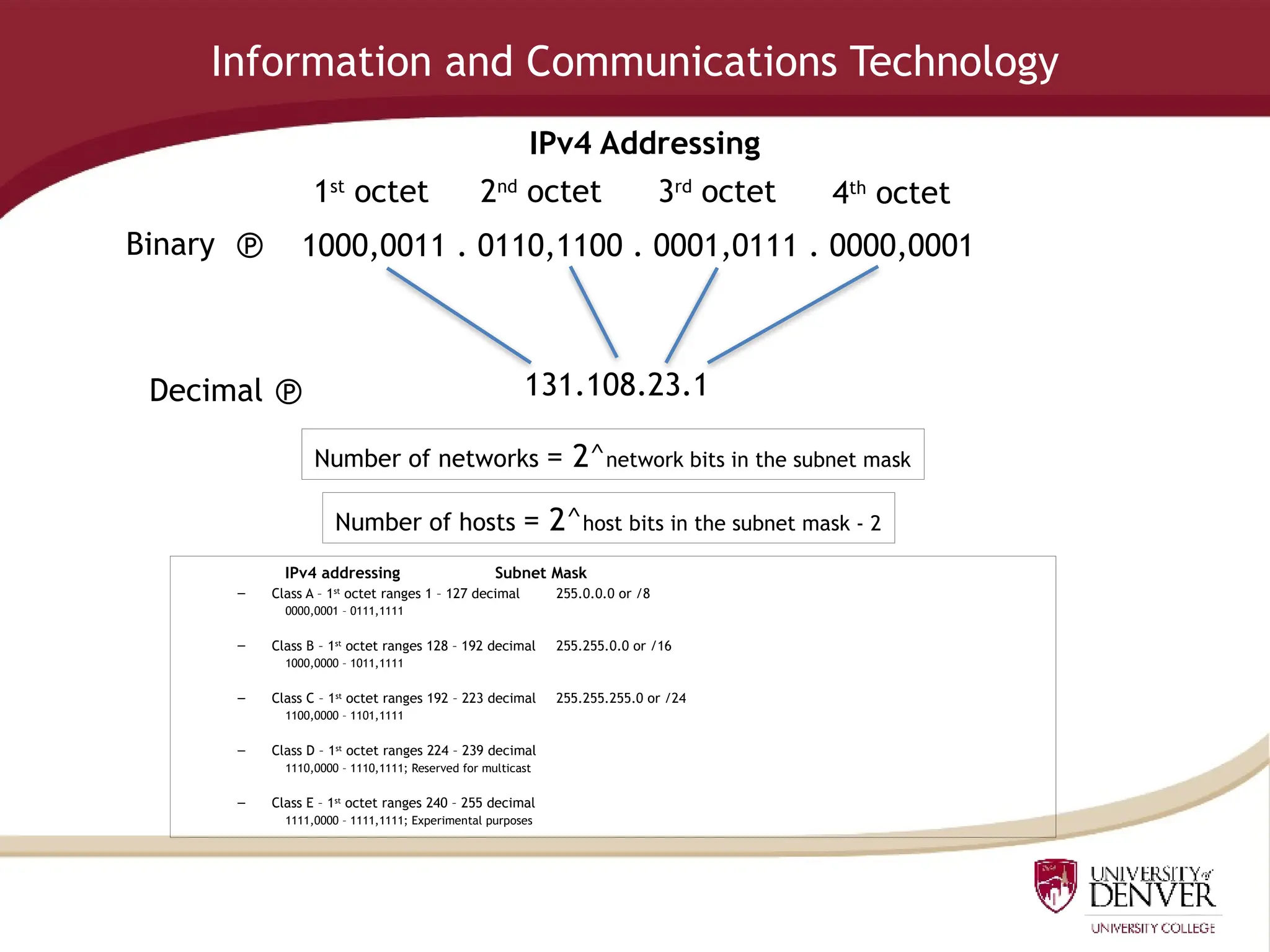 IP addressing week 3 presentation ICT DU | PPT