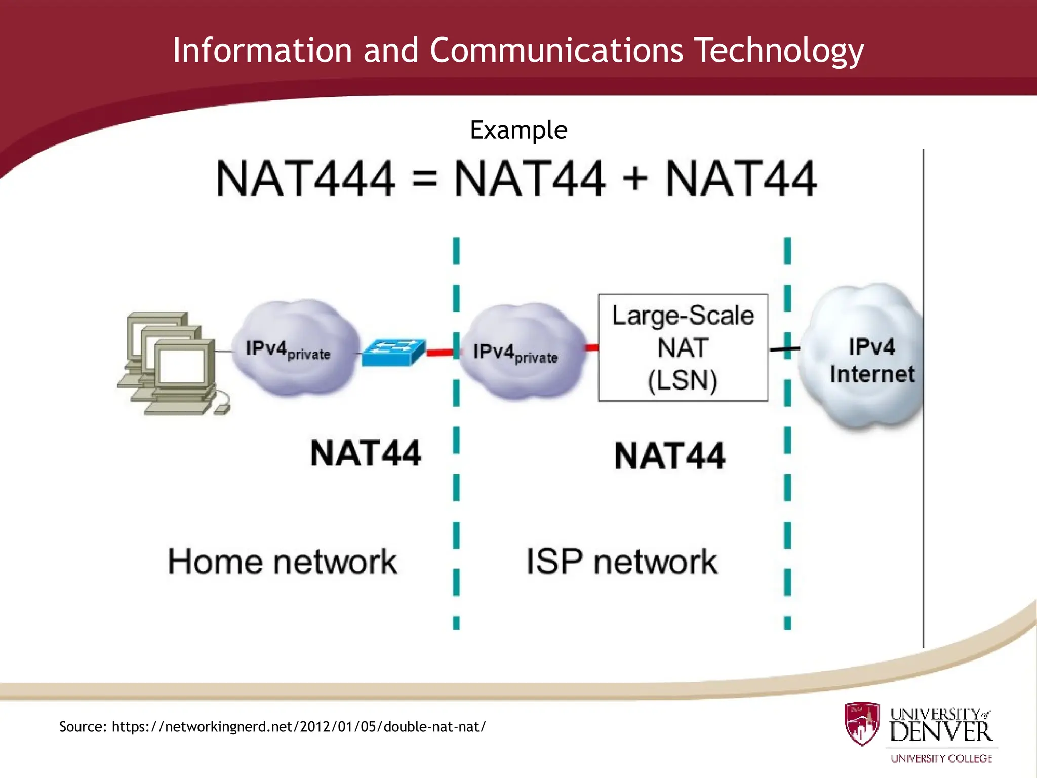 IP addressing week 3 presentation ICT DU | PPT