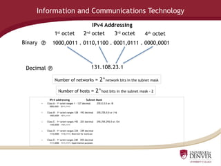 IP addressing week 3 presentation ICT DU | PPT