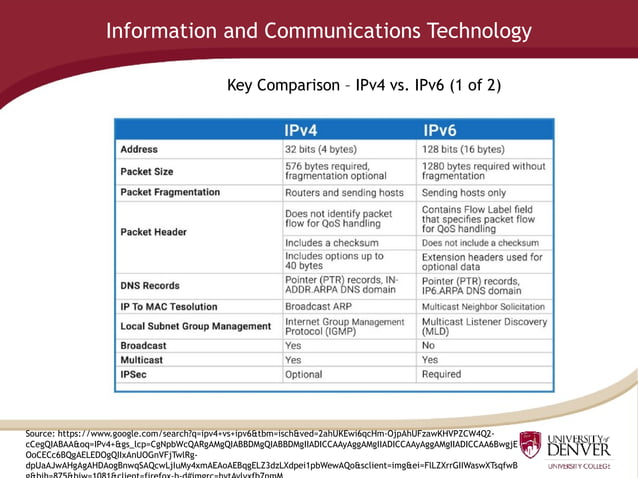 IP addressing week 3 presentation ICT DU | PPT