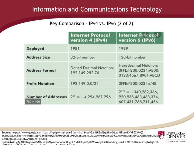 IP addressing week 3 presentation ICT DU | PPT