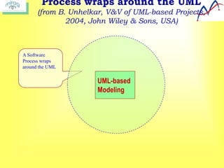 process&models in UML | PPT