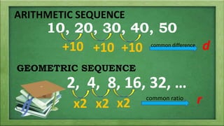 Week 3 quarter 1 math 10 Geometric Sequence | PPTX