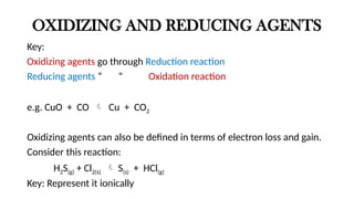 Oxidation and Reduction reactions with balancing of redox reactions.pptx