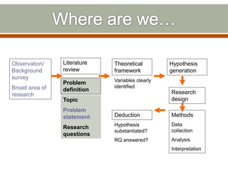 Chapter 3: Research Question | PPTX