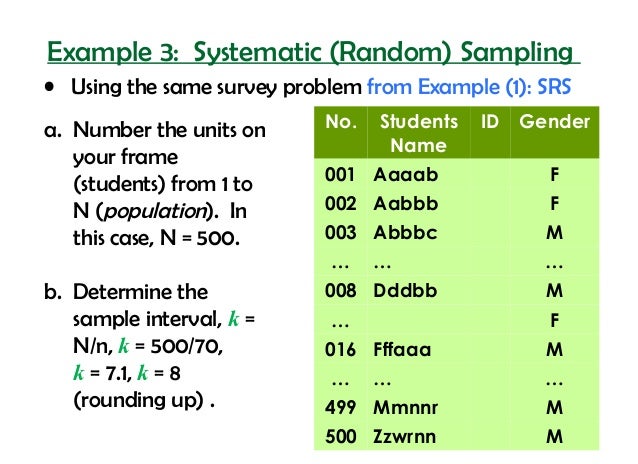 Systematic Random Sampling