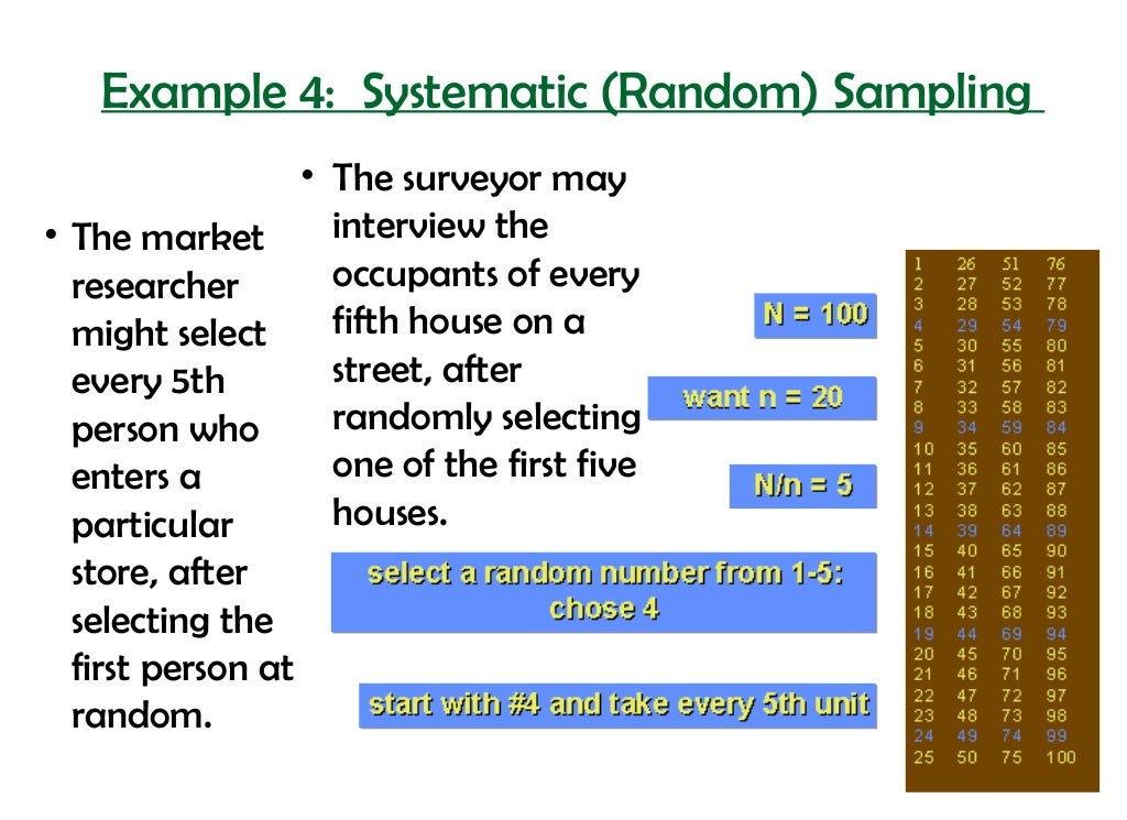 PROBABILITY SAMPLING TECHNIQUES