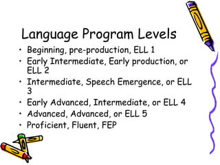 ESOL Content Programs and Terminology | PPT