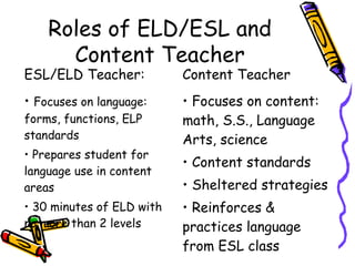 ESOL Content Programs and Terminology | PPT