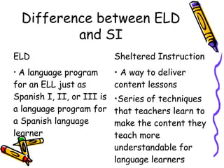 ESOL Content Programs and Terminology | PPT