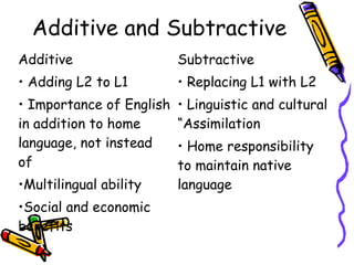 ESOL Content Programs and Terminology | PPT