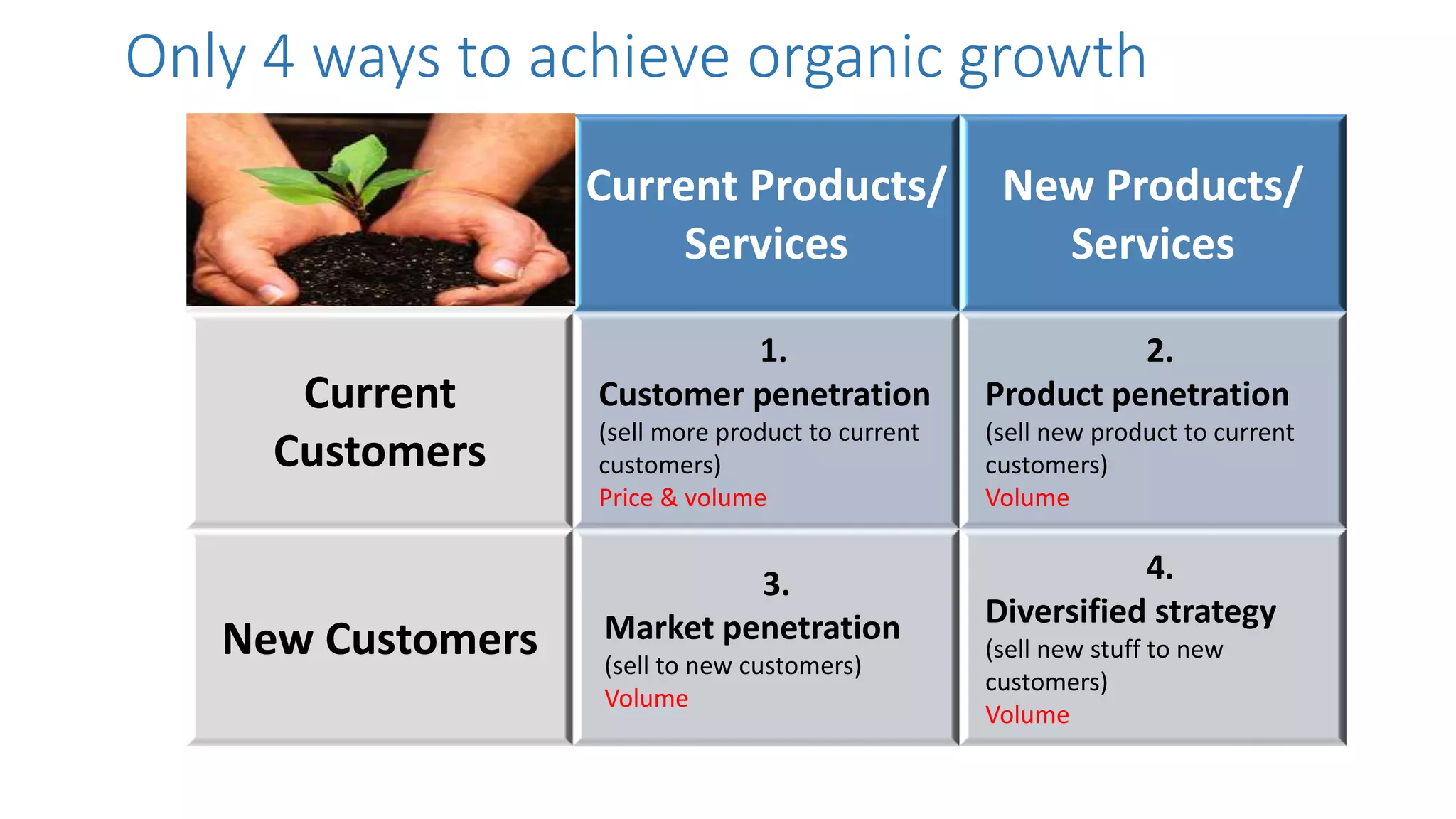 Organic Growth | PPTX