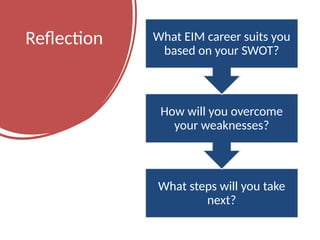 Week_3_SWOT_EIM grade 9_Presentation.pptx