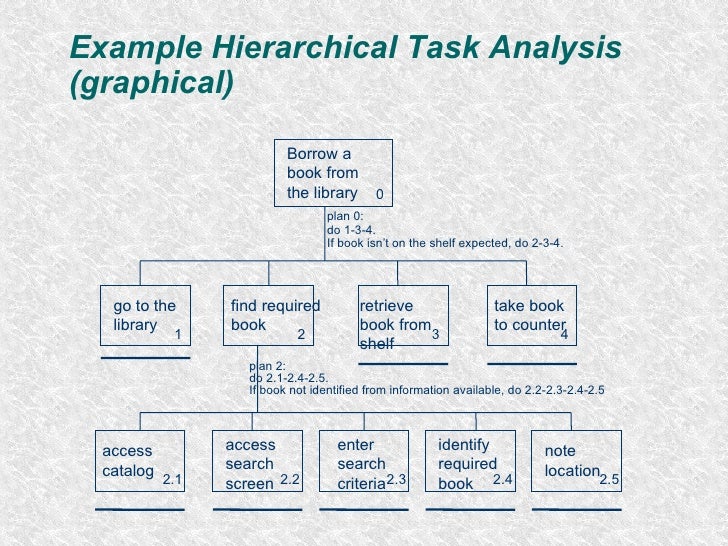 Week3 task analysis_v1 (3)