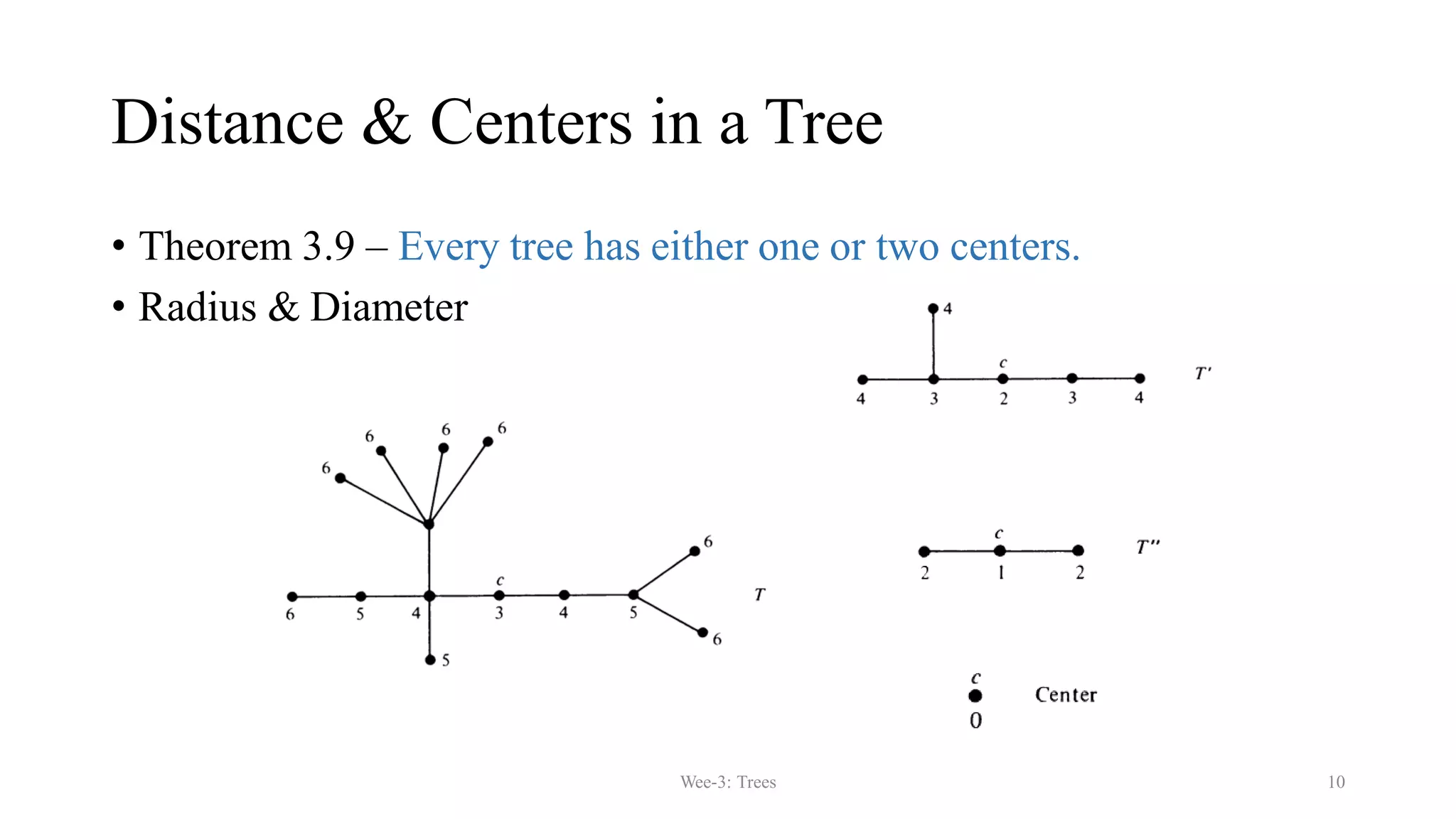 Graph Theory: Trees | PDF