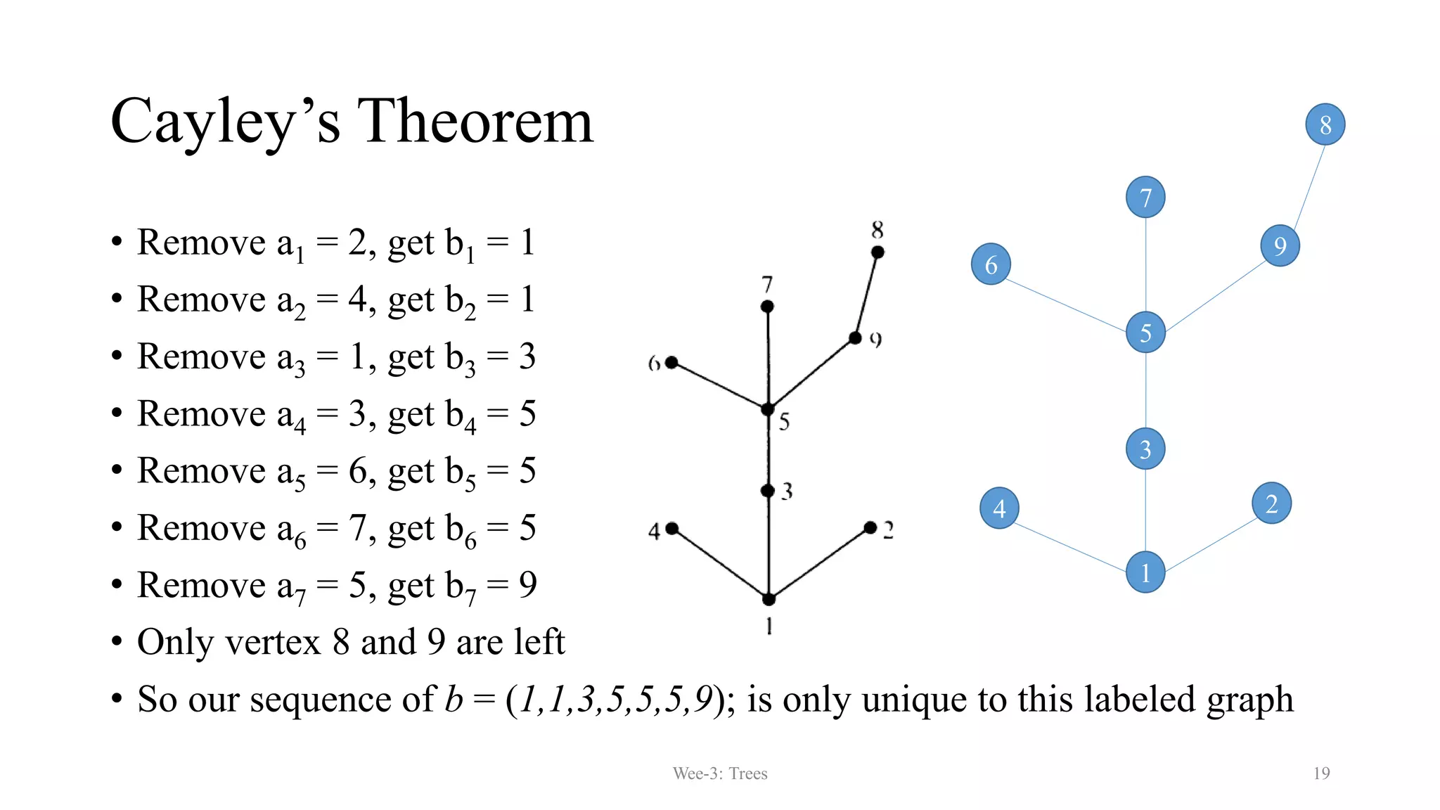 Graph Theory: Trees | PDF