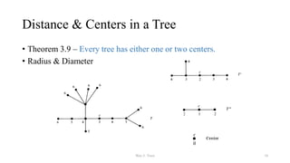 Graph Theory: Trees | PDF