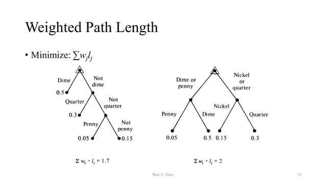 Graph Theory: Trees | PDF | Stamps and Coins | Collecting
