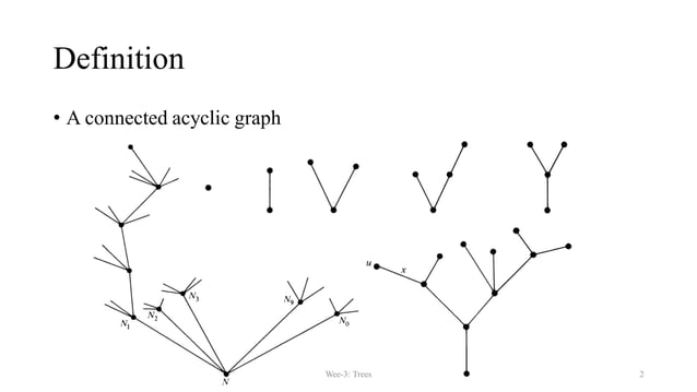 Graph Theory: Trees | PDF | Stamps and Coins | Collecting