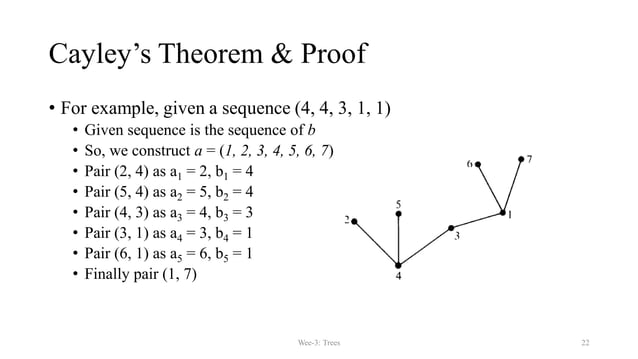 Graph Theory: Trees | PDF | Stamps and Coins | Collecting