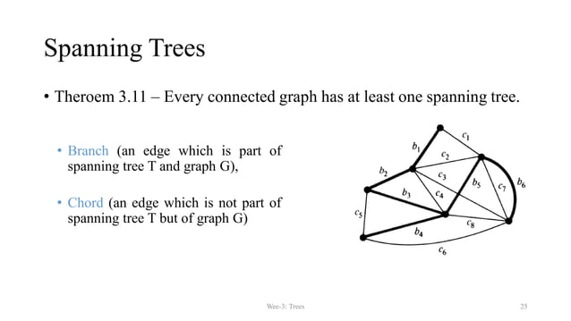 Graph Theory: Trees | PDF | Stamps and Coins | Collecting