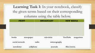 Week 3 Types of Media.pptx