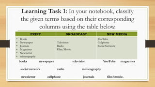 Week 3 Types of Media.pptx
