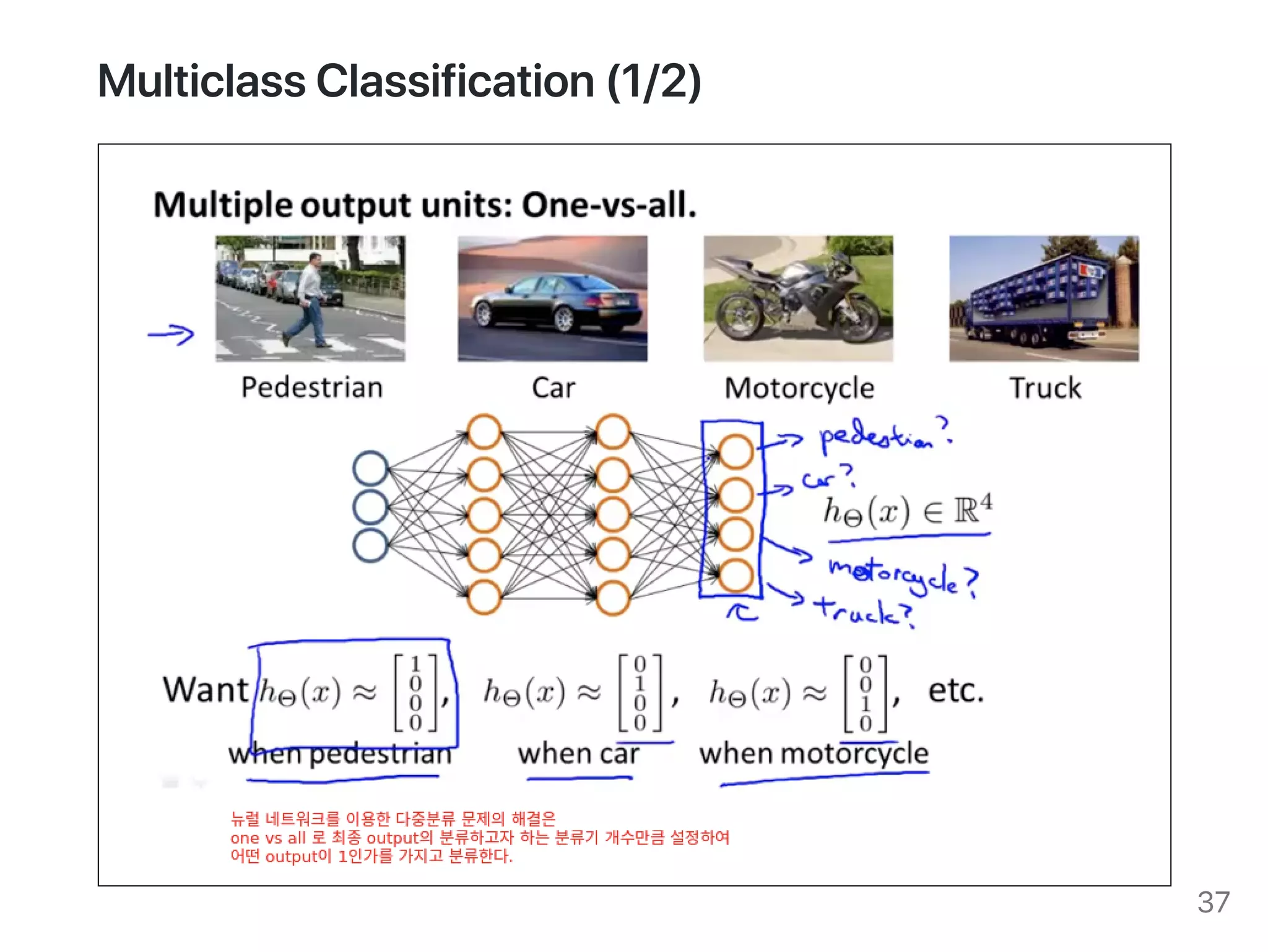 Coursera Machine Learning으로 기계학습 배우기 : week4 | PDF