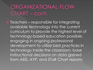 Week 4 - Technology Action Plan | PPT