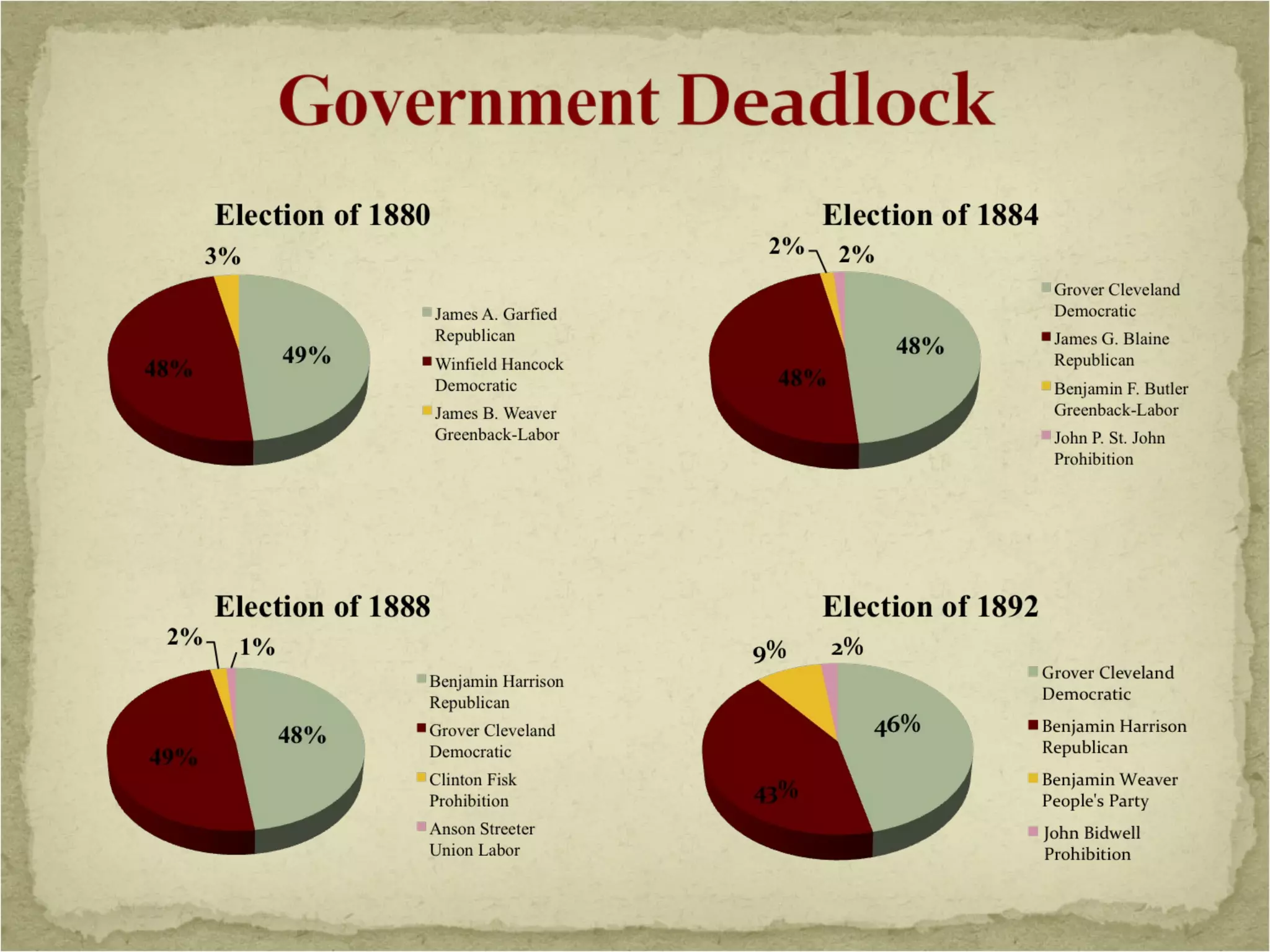 US History Since Reconstruction ~ Week Four Lecture | PPT