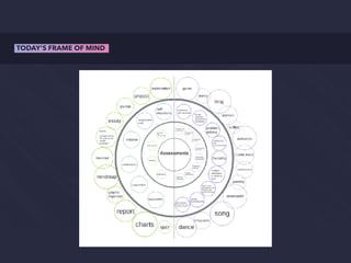 Multimodal Assessment | PDF
