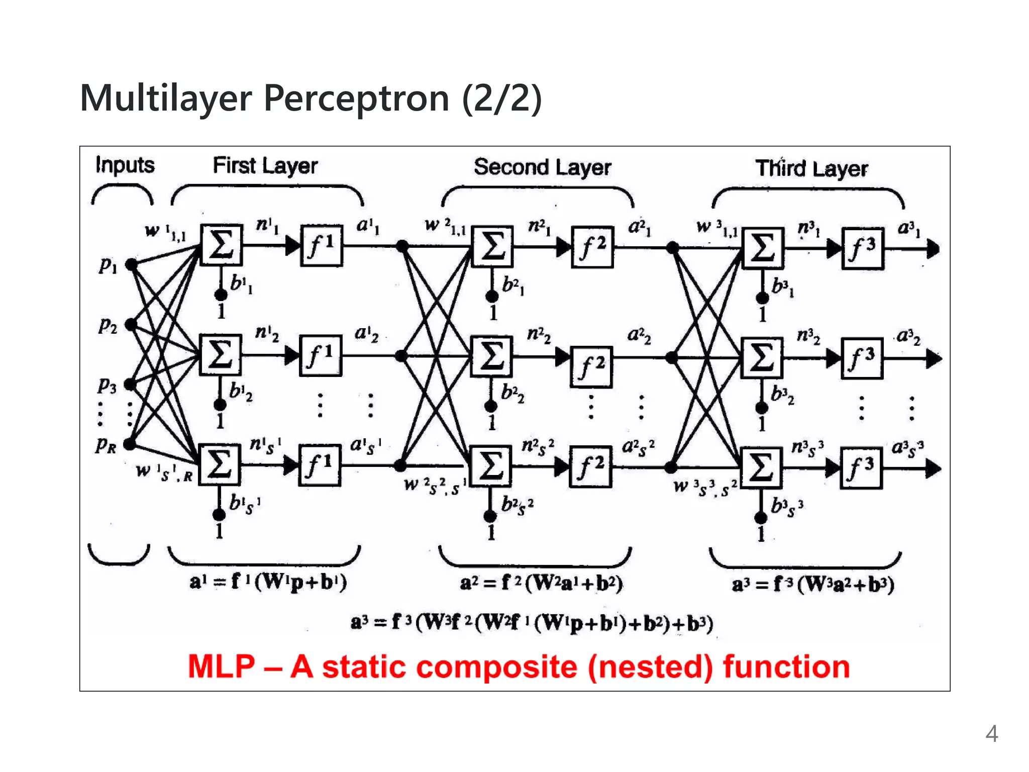 Week4Visual AI(시각 인공지능) Lecture 4 : Multiple Layer Perceptron (MLP) | PDF
