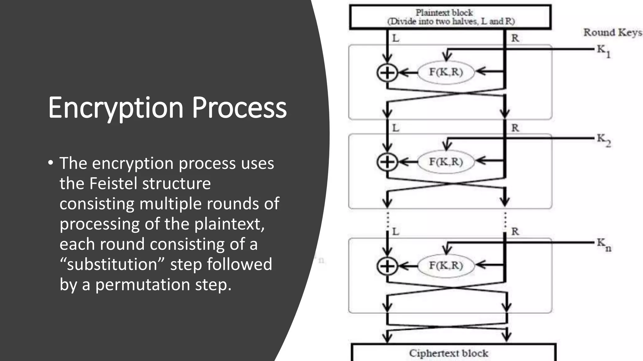 information security(Feistal Cipher) | PPTX