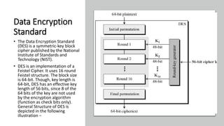 information security(Feistal Cipher) | PPT