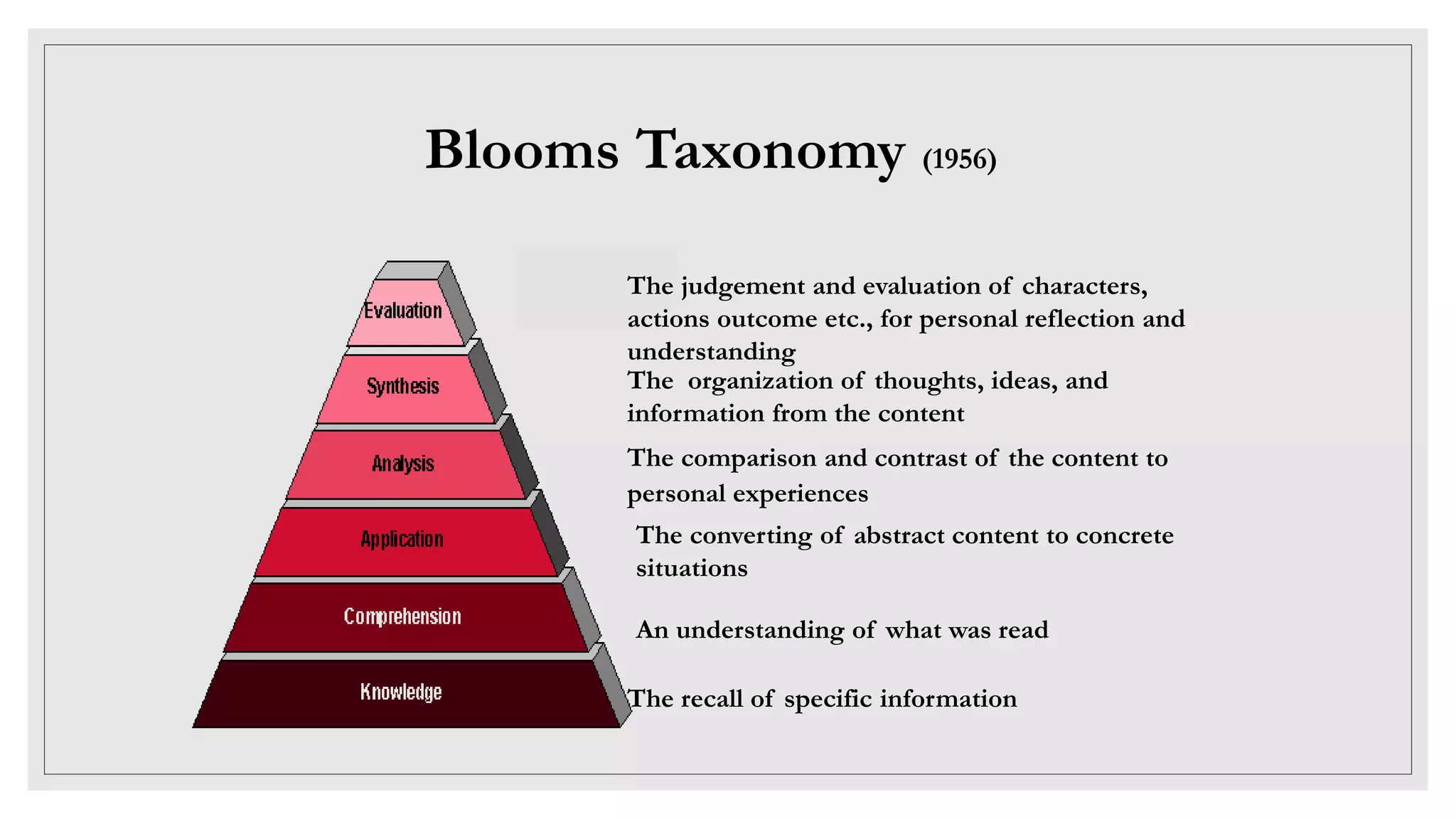 ELT201 Week 4 Lesson Planning: Blooms Taxonomy of Thinking Skills | PDF