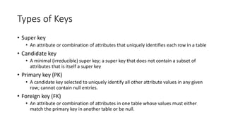 Relational Data Model.pptx