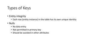 Relational Data Model.pptx